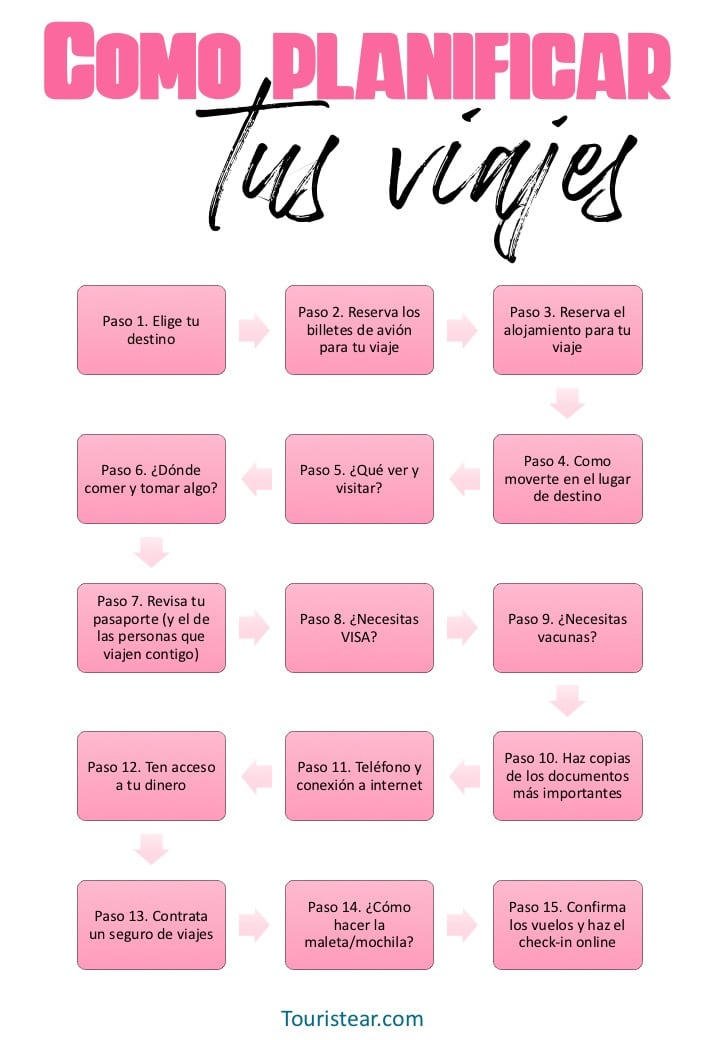 16 tips que te ayudarán a planificar tu viaje paso a paso (2025)