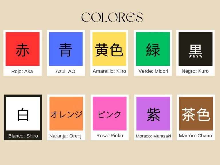50 Frases para viajar a Japón importantes en japonés (2026)